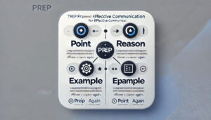 PREP法：効果的な話し方の基本フレームワーク - 株式会社REPRESENT(レプリゼント)