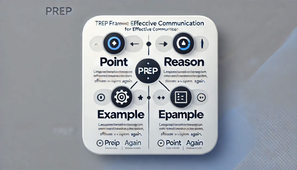 PREP法：効果的な話し方の基本フレームワーク - 株式会社REPRESENT(レプリゼント)